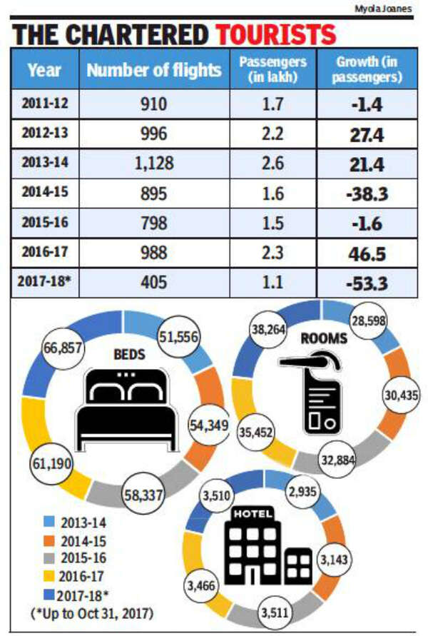 TTAG: Goa budget: 'Tourism sector should get its due' | Goa News ...