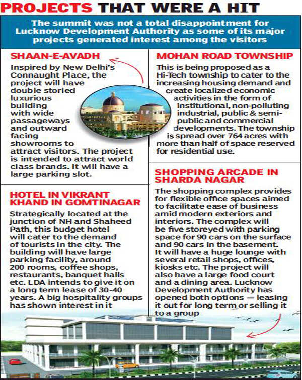 No-show for two big projects | Lucknow News - Times of India