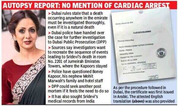 Sridevi Cause of Death, Sridevi Kapoor Latest News Dubai: Sridevi died ...