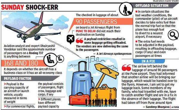 Citing payload factor, Jet offloads many Delhi-bound flyers’ luggage ...