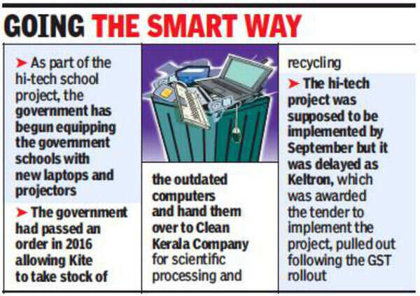E-Waste: 72,000kg e-waste disposed of from schools in 6 months | Kochi ...