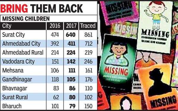4,801 kids went missing in two years | Ahmedabad News - Times of India