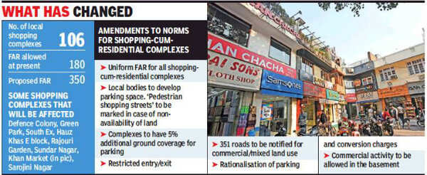 DDA: DDA nod to changes in master plan | Delhi News - Times of India