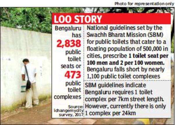In 2017, only 5 people fined for urinating in public | Bengaluru News ...