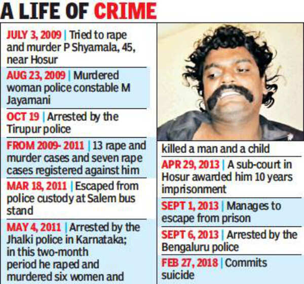 Psycho Shankar: 30 rapes, 15 murders, 2 escapes, ‘Psycho Shankar ...