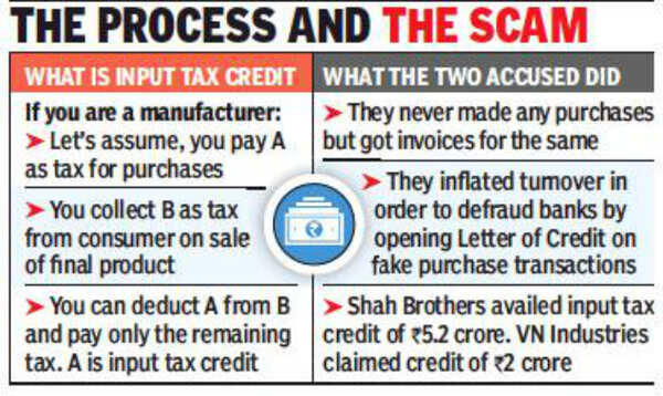 Goods And Services Tax: First GST fraud: 2 directors of steel trading ...