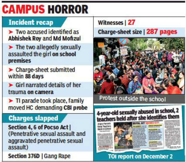 School sexual assault: Police frame charges, accuse teachers of gang ...