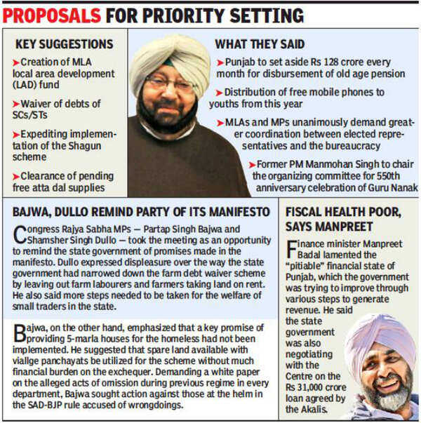 Congress: Punjab moots proposal for MLA LAD fund in pre-budget meet ...