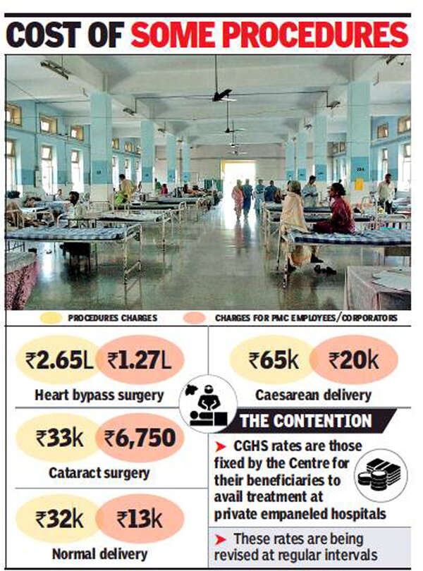 Private hospitals demand revised treatment rates | Pune News - Times of ...