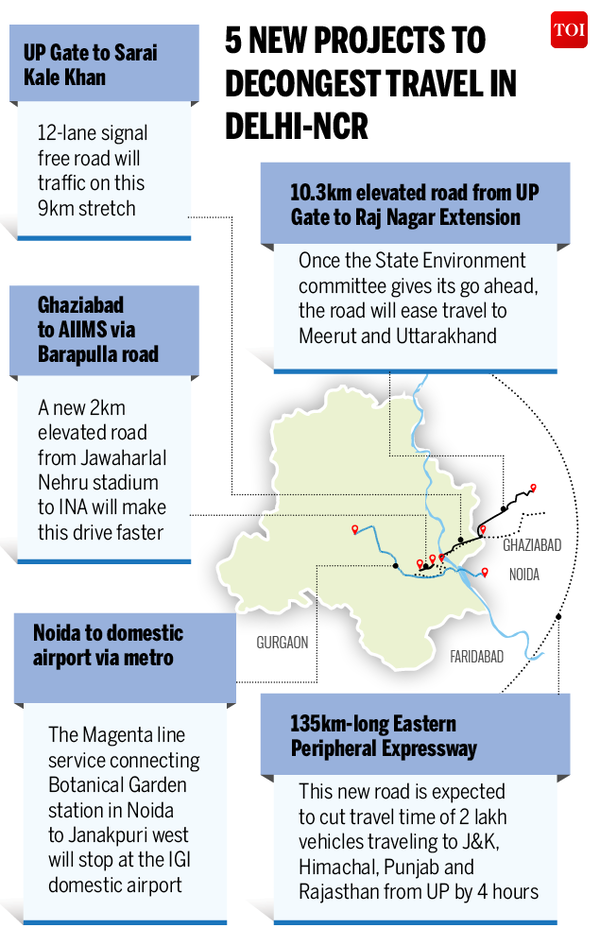 Infographic: Coming soon, 5 new road projects to decongest Delhi-NCR ...