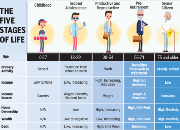 Get ready for 2 new stages in your life - Times of India