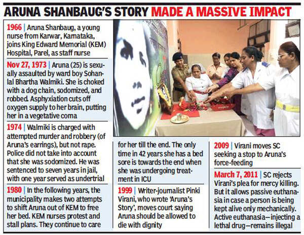 Euthanasia: Long battle lies ahead, say ‘die with dignity' activists ...