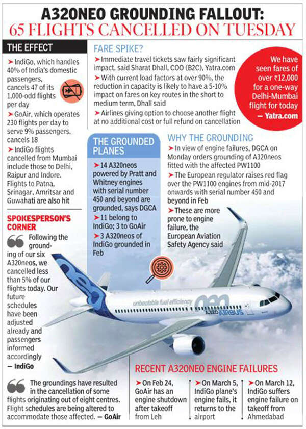 Flyers screamed as A320neo flight with faulty engine shook violently ...