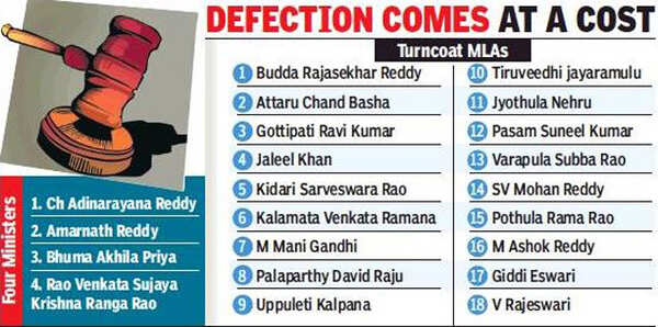 HC notices to 22 AP turncoat MLAs | Hyderabad News - Times of India
