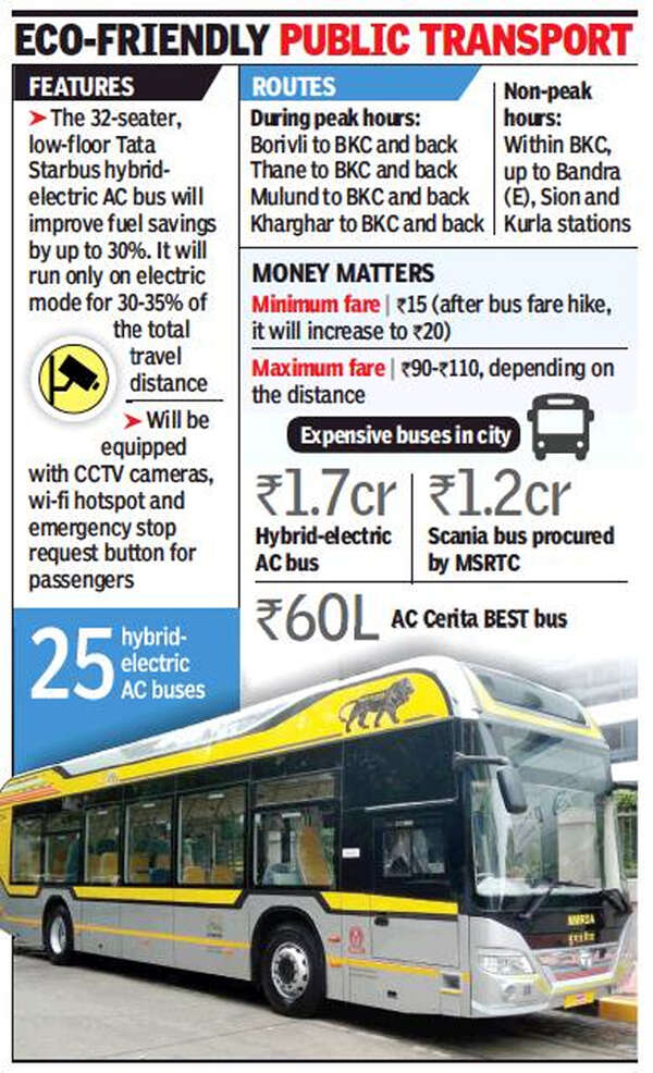 AC bus travel returns after a year, CM Fadnavis to launch 25 hybrid ...