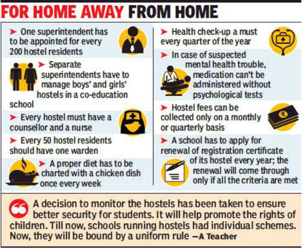 CISCE: CISCE schools to implement new rules for safe and healthy hostel ...