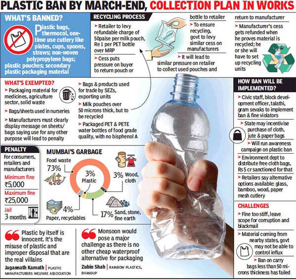 Maharashtra Plastic Ban: Soon, pay 50 paise recycling charge on milk ...
