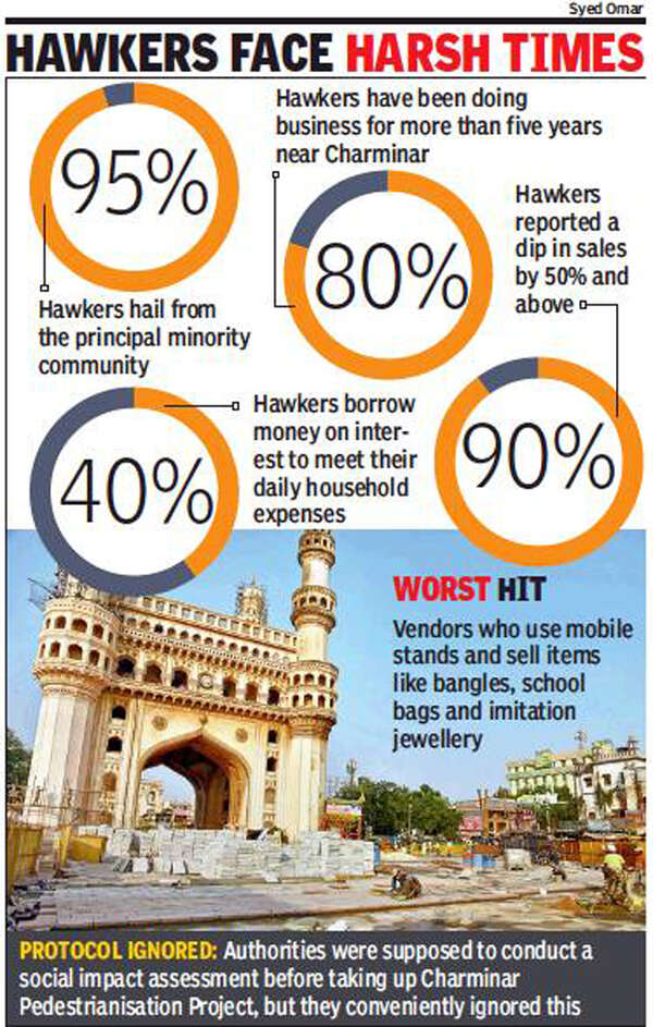 Charminar project a hawkers’ nightmare | Hyderabad News - Times of India