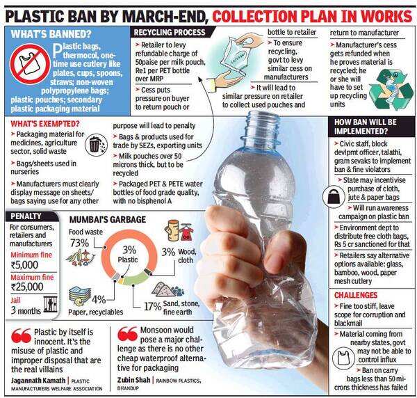 State’s plastic ban may render many out of job in city | Nagpur News ...