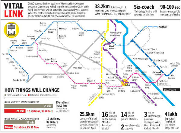 Magenta Line: How Magenta Line will bring Delhi closer by bridging ...