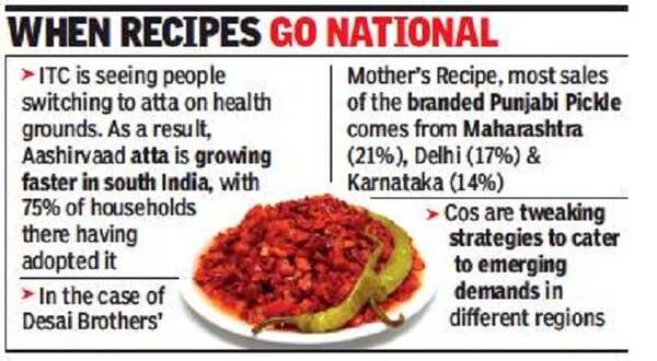 How taste buds are traversing state borders in India - The Times of India