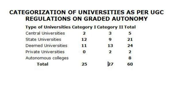 University Grants Commission: 9 Tamil Nadu education institutes among ...