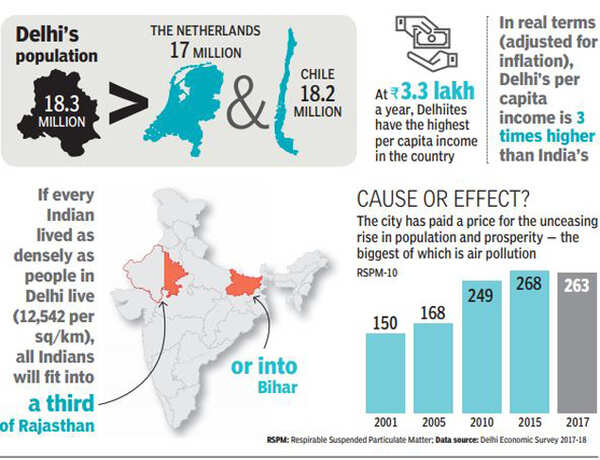 How Delhi became the migrant capital of India | Delhi News - The Times ...