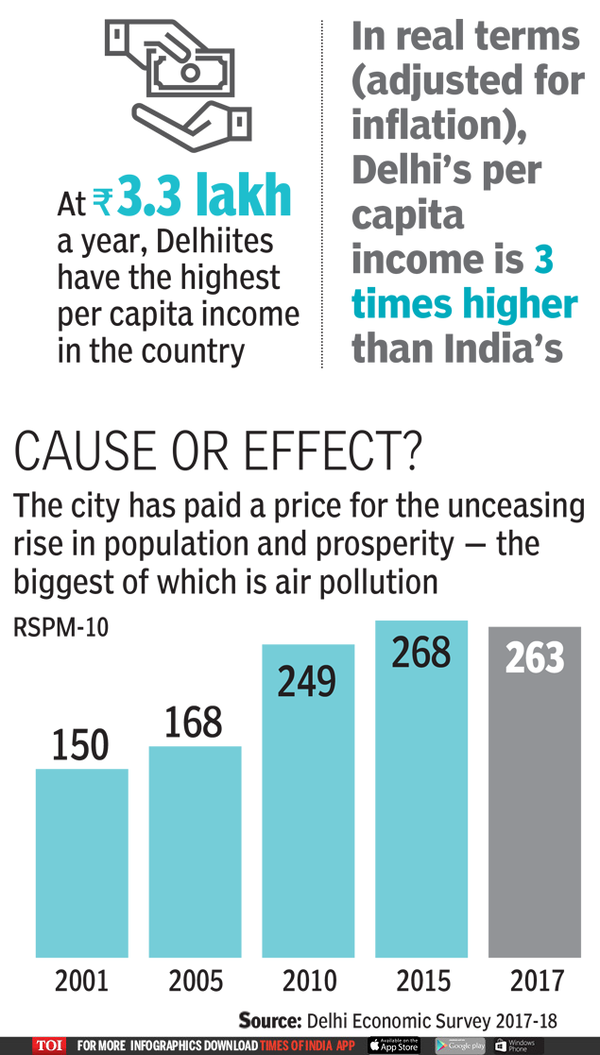 Infographic: Delhi the top choice of migrants from India | India News ...