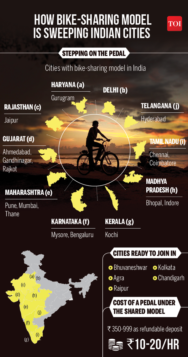 Infographic: Info India | India News - Times of India