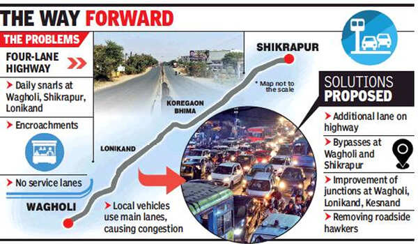 Wagholi-Shikrapur Road: PMRDA plans extra lanes on Wagholi-Shikrapur ...