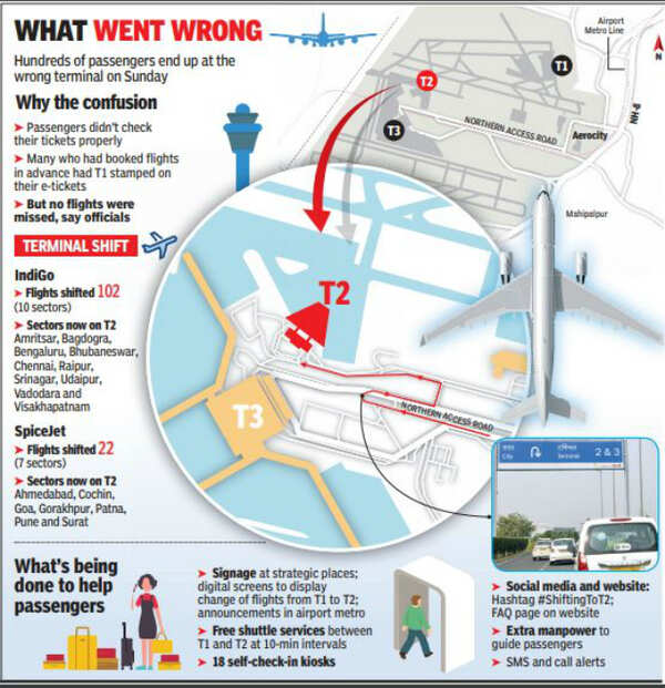 IGI Airport: Unaware of shift to T2, hundreds arrive at wrong IGI ...