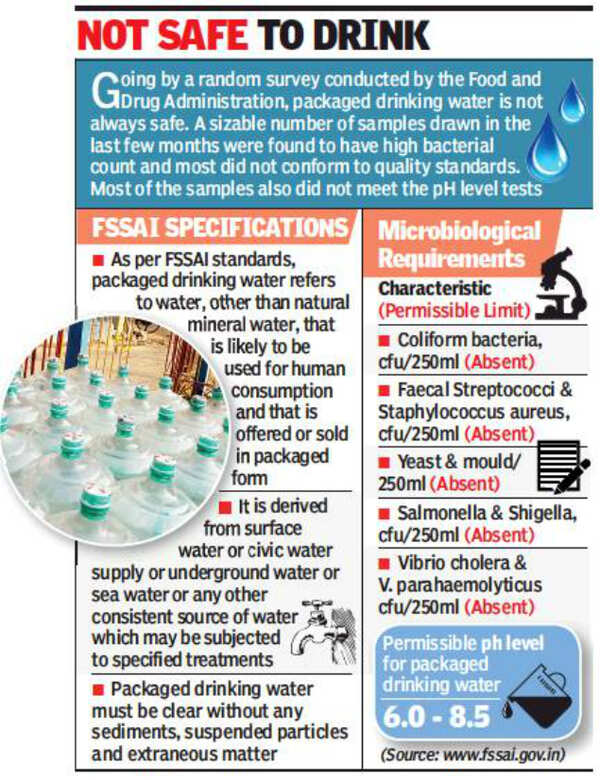 FDA turns tap off for six packaged water plants | Pune News - Times of ...