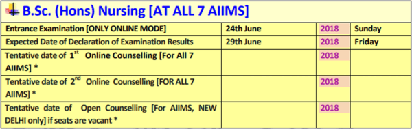 AIIMS BSc Nursing: Aplly for AIIMS BSc/MSc Nursing courses online ...