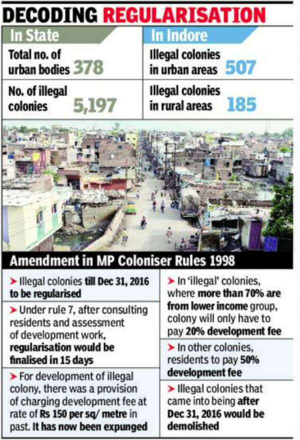 25% of illegal colonies of MP are in Indore | Indore News - Times of India