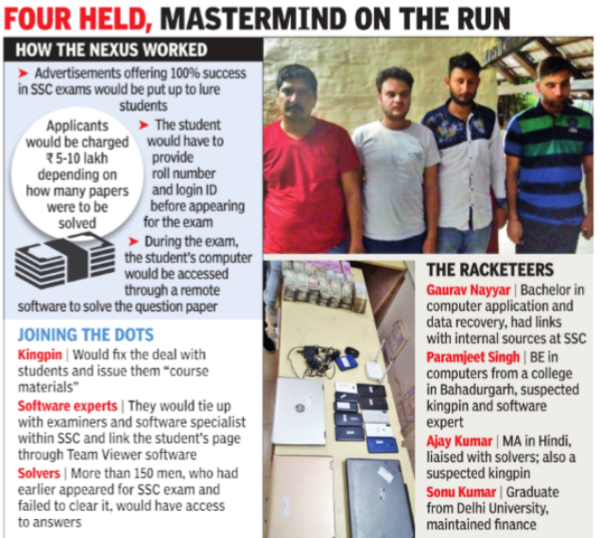 Staff Selection Commission: Exam cheating: How this gang remote ...