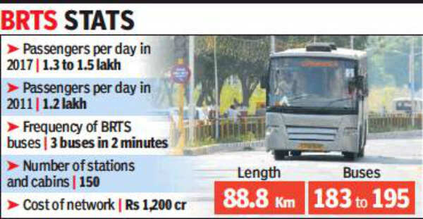 BRTS takes up 35% of road space for just 1% of traffic | Ahmedabad News ...