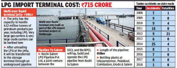 Ioc: IOC hopeful of getting government nod for setting up terminal ...