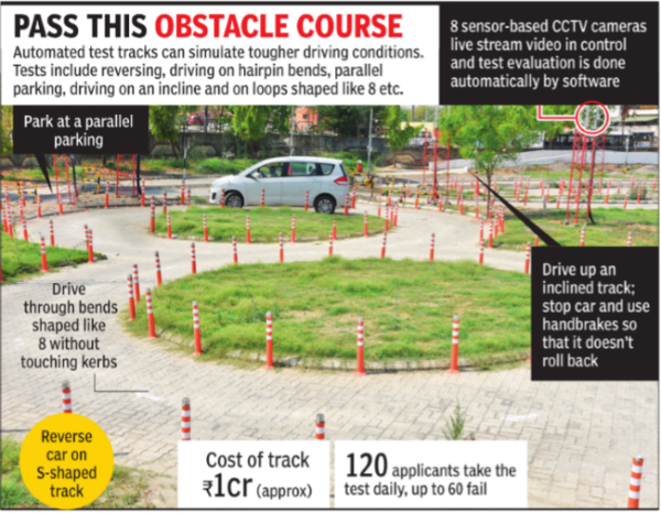 At city’s first automated track, 50% of South Delhi applicants fail ...