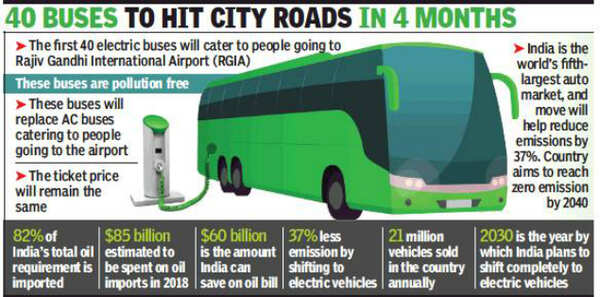 Hyderabad: Heading to airport? Hop on to an electric bus | Hyderabad ...