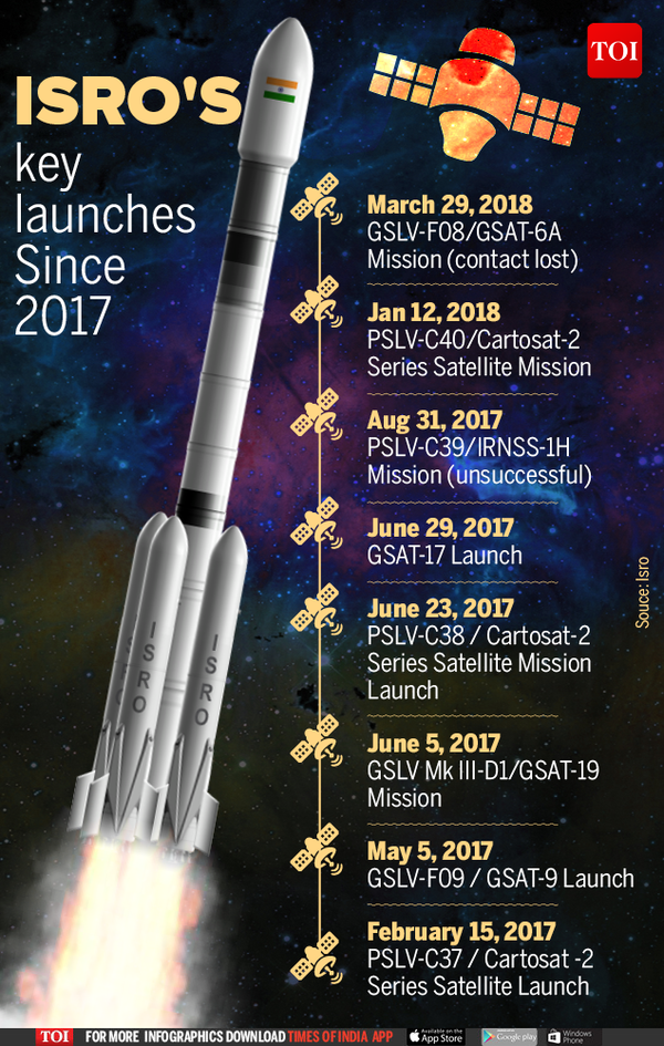 India vs China: How their space programmes are matching up | India News ...