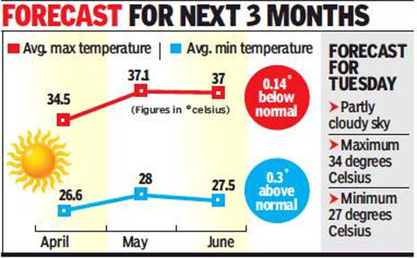 Chennai Weather: Chennai to be less hot this summer than last | Chennai ...