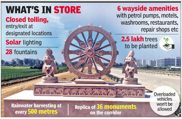 Eastern peripheral e-way to open by month-end | Delhi News - Times of India