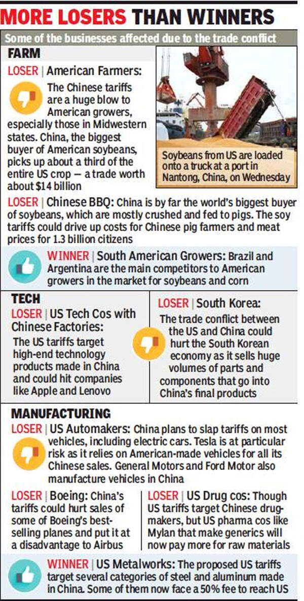 US-China trade war could hit global economic recovery - Times of India
