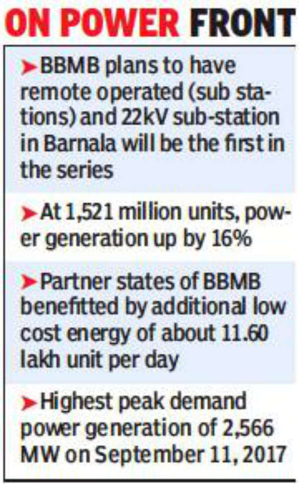 BBMB: BBMB climate cell to map changes till 2080 | Chandigarh News ...
