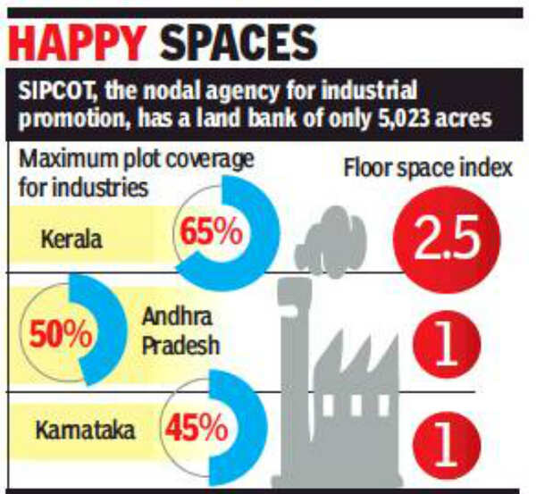 DTCP: DTCP plans to increase maximum plot coverage for industries to 75 ...