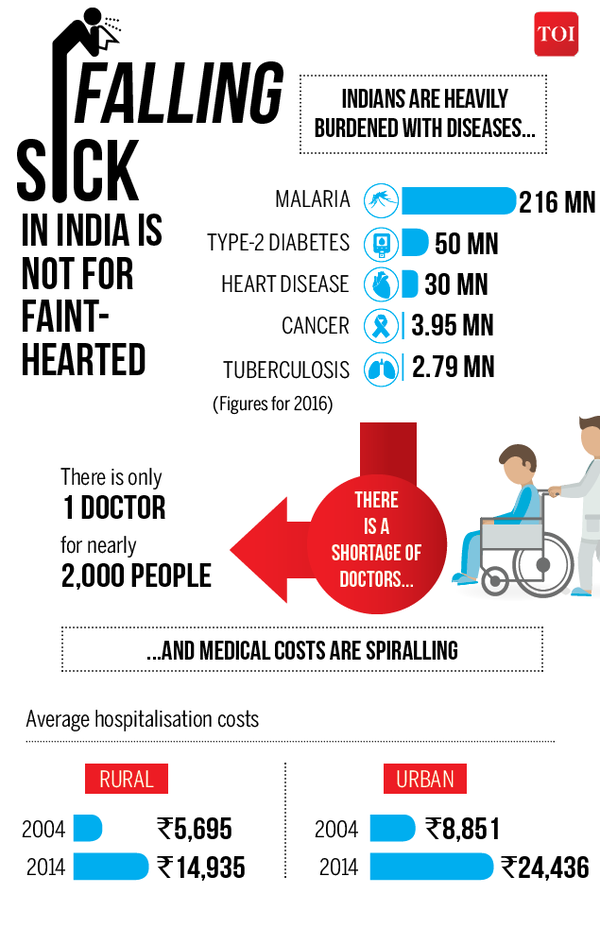 Infographic: World Health Day 2018: Why falling sick is a costly affair ...