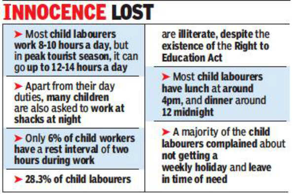 Goa Labour: For 7,000-odd children, Goa not paradise but a labour camp ...