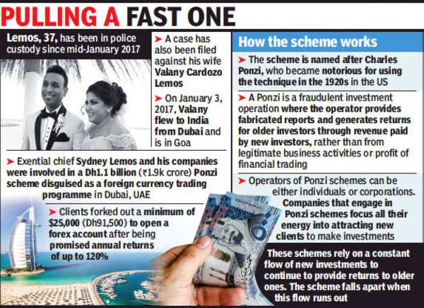 Valany: Sydney Lemos: From Goa boy to global scamster | Goa News ...