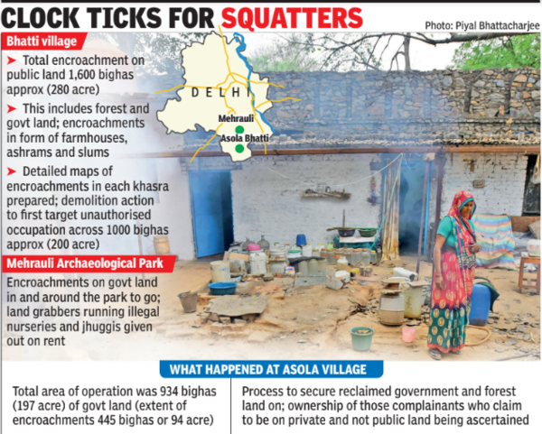 After Asola, 200 acres may be freed in Bhatti village | Delhi News ...
