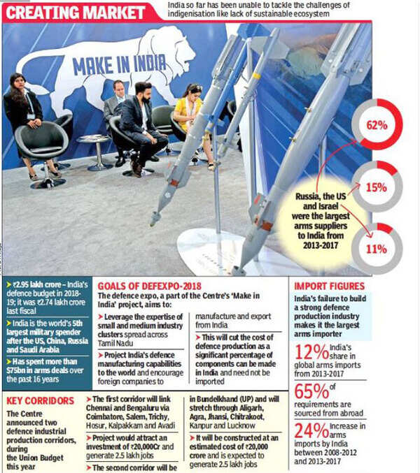 DefExpo 2018: Amphibious plane, shipborne UAV to join military fleet ...